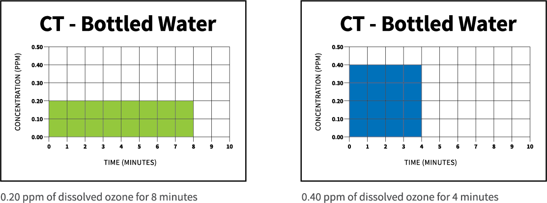 Ozone vs. Chlorine - Ozone Solutions
